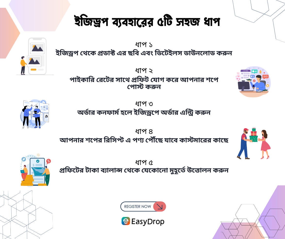 EasyDrop - Dropshipping Made Easy!